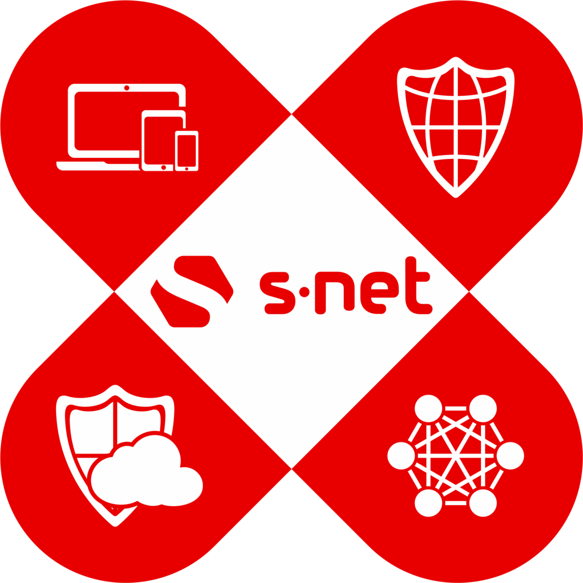 SD-WAN Managed Services driving a Profitable Growth????